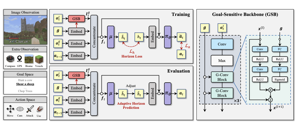 MCU: A Task-centric Framework for Open-ended Agent Evaluation in Minecraft